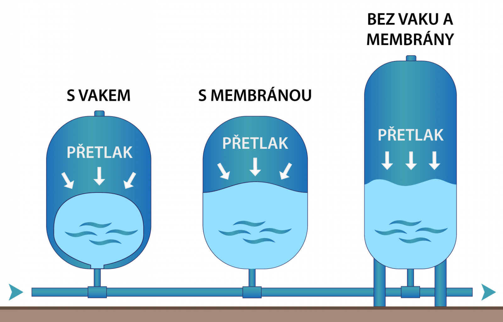 Pressure Vessels | Bola Systems